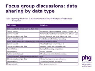 Legal and regulatory challenges to data sharing for clinical genetics ...