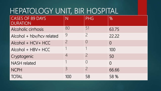 PORTAL HYPERTENSIVE GASTROPATHY | PPTX | Digestive Disorders | Diseases ...