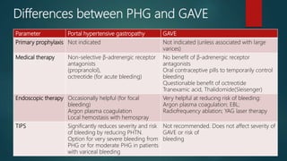 PORTAL HYPERTENSIVE GASTROPATHY | PPT