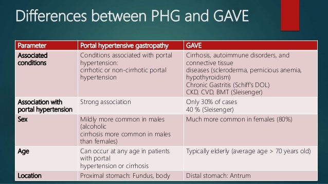 PORTAL HYPERTENSIVE GASTROPATHY