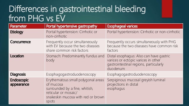 PORTAL HYPERTENSIVE GASTROPATHY