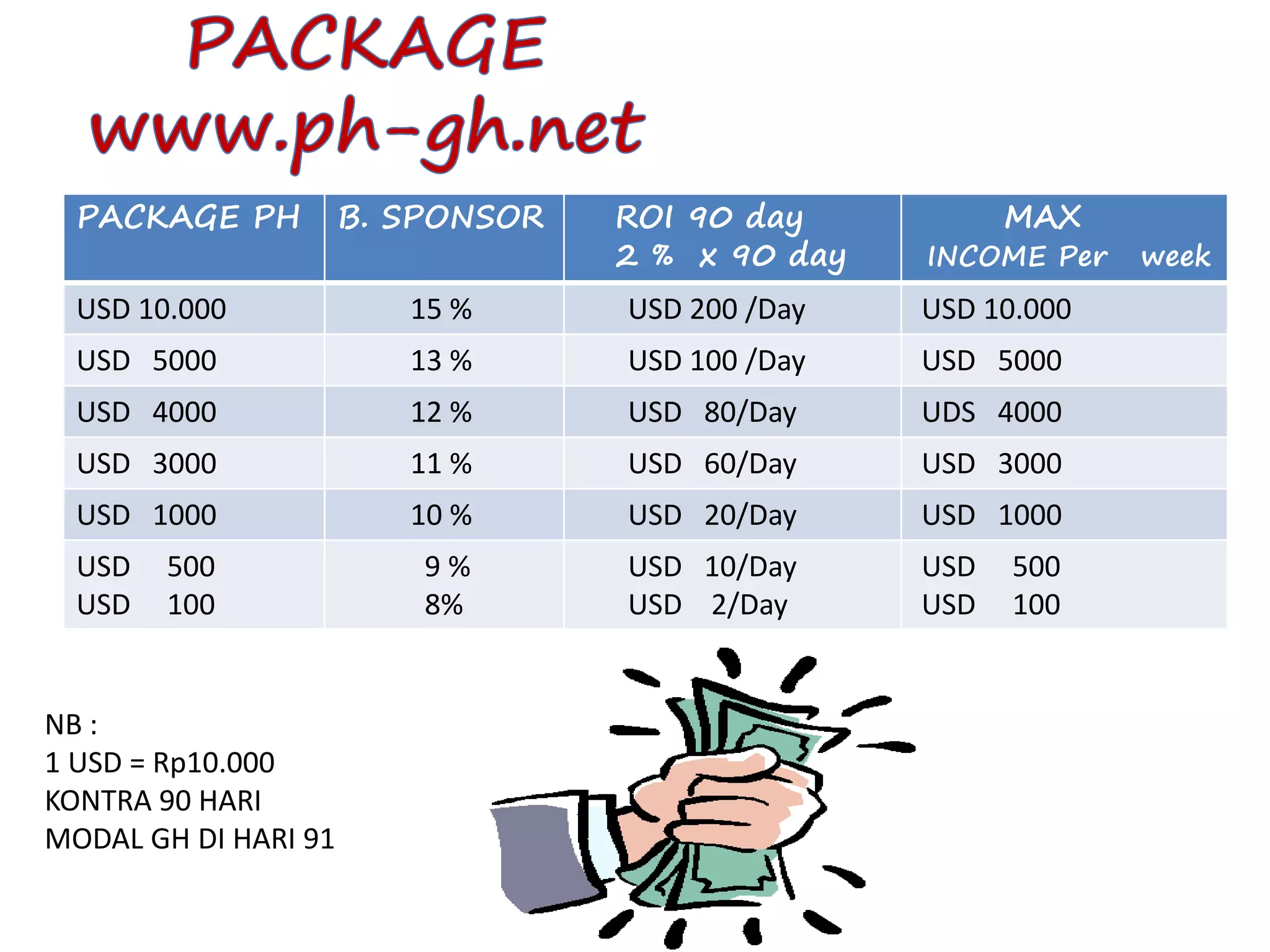 Phgh presentation | PPTX