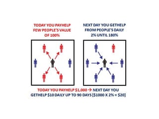 Phgh presentation | PPTX | Government Support and Welfare | Financial ...