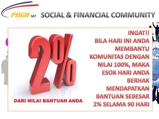 PHGH Indonesia Sukses | PPTX