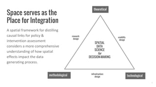 An Open Spatial Systems Framework for Place-Based Decision-Making | PPT