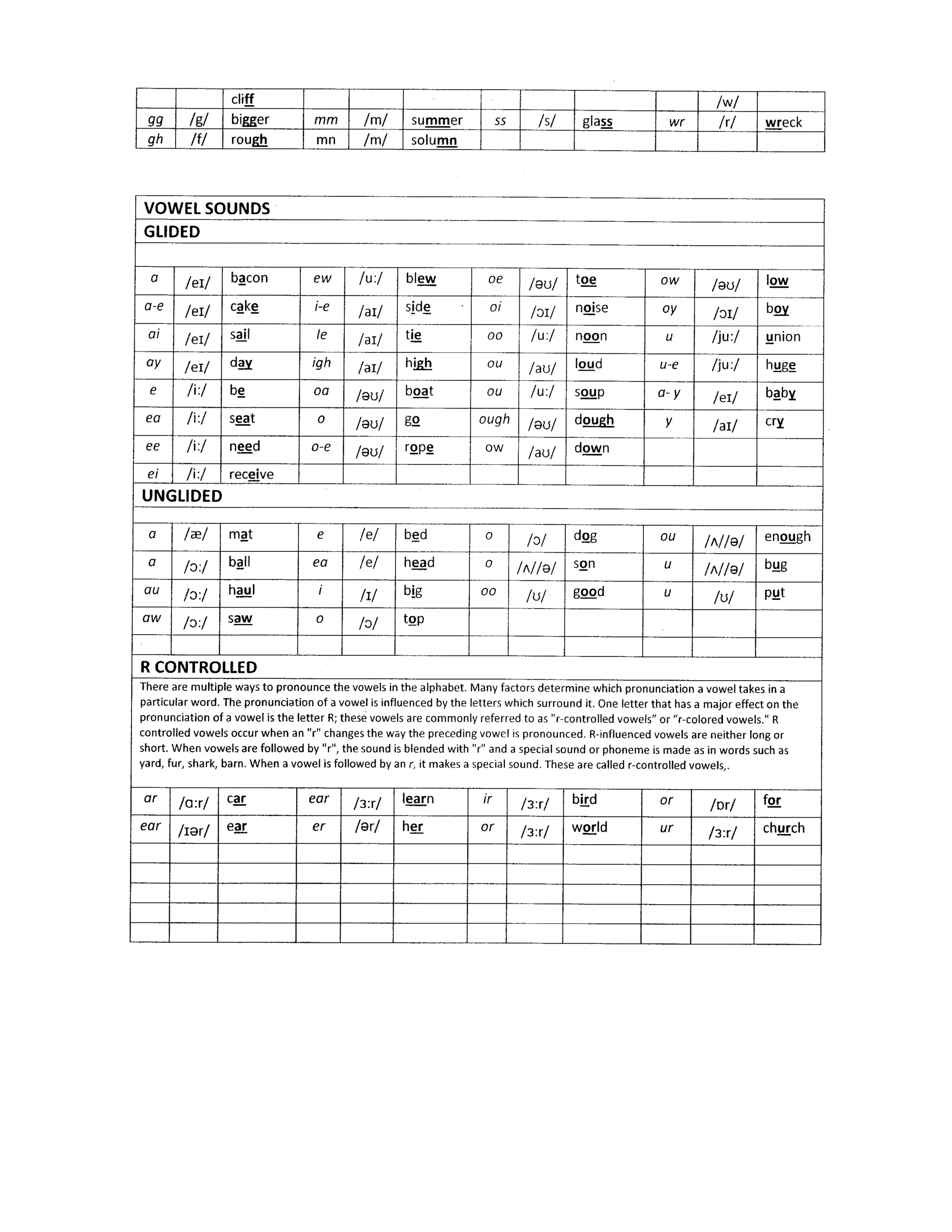 Ph grapheme corr | PDF