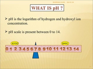 Ph hypothesis | PPT