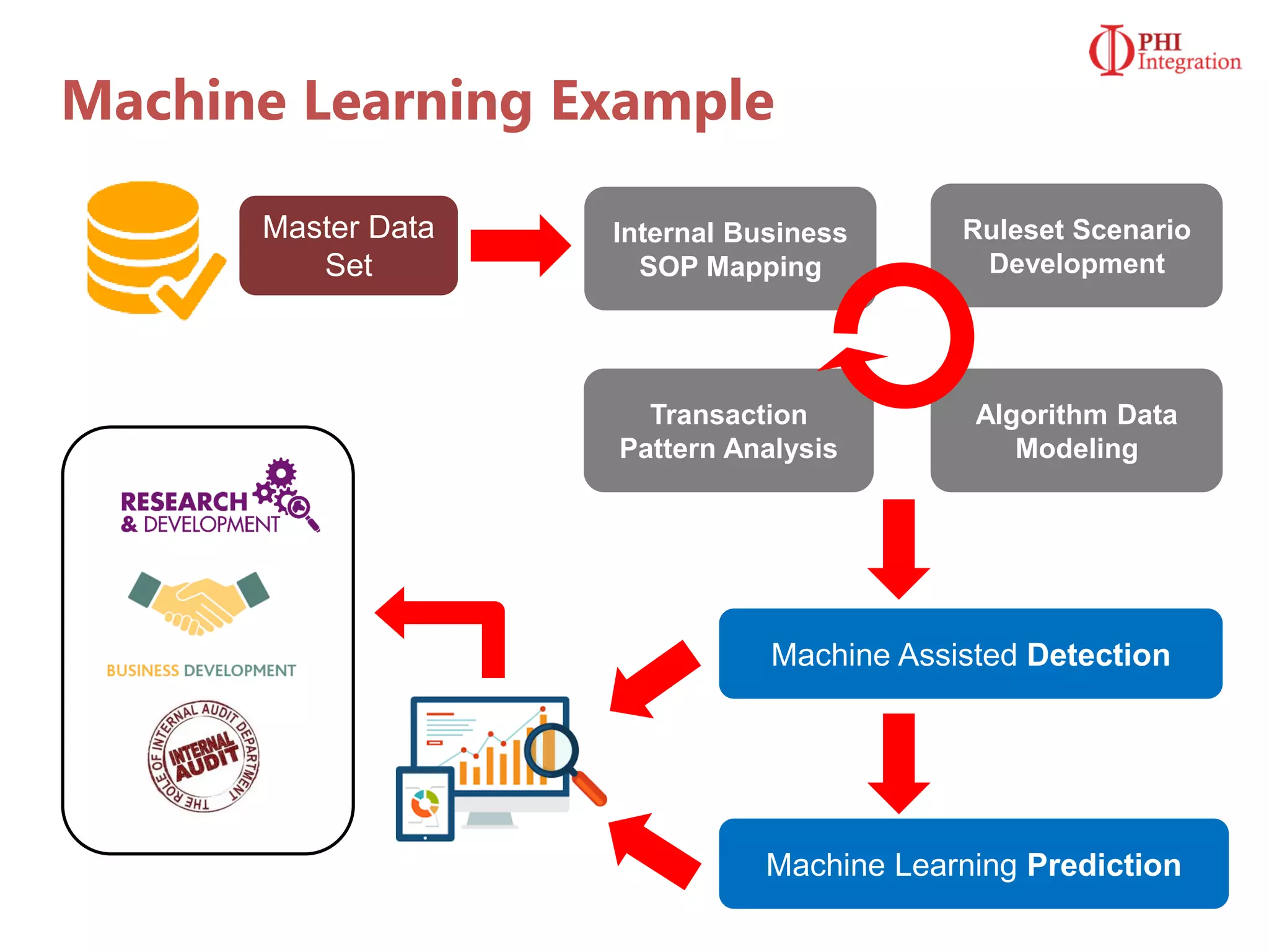 Journey from Data Quality to Applied Machine Learning | PPT
