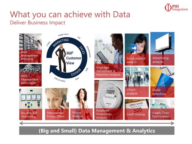 Journey from Data Quality to Applied Machine Learning | PPT