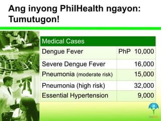 PHIC_2014.ppt