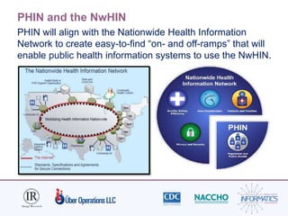 Preparing for Public Health Emergencies. PHIN Ready? | PPT