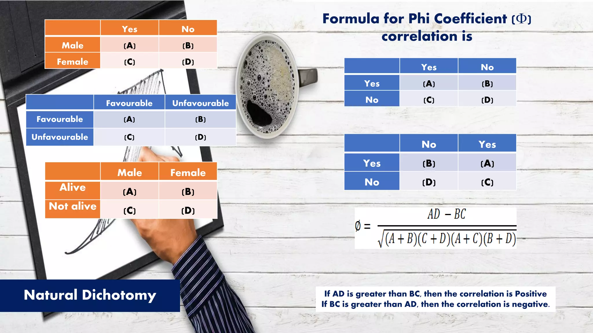 Phi Coefficient of Correlation - Thiyagu | PDF