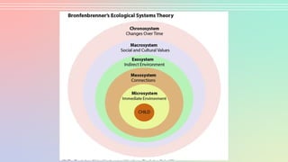 Realism and Ecological Systems Theory | PPT