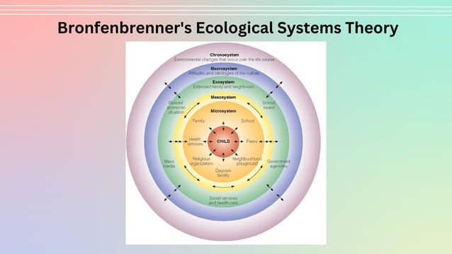 Realism and Ecological Systems Theory | PPT