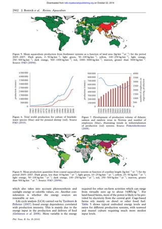 Aquaculture: global status and trends | PDF