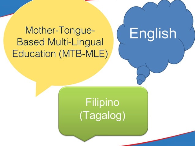 Basic Education Curriculum: Philippine Education Legislation | PPT | Educational Assessment ...