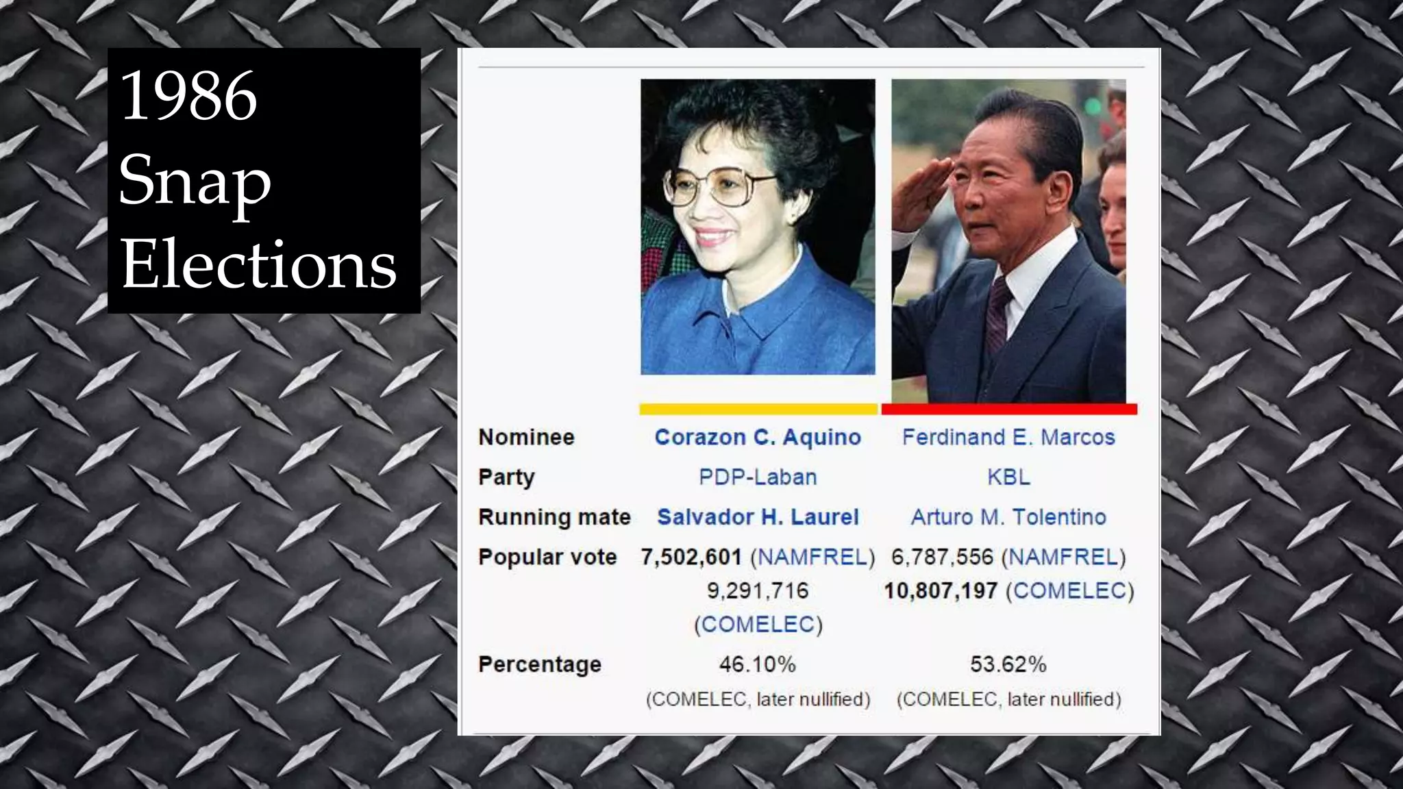 Philippines after war; The Third Republic; Philippine Presidents ...
