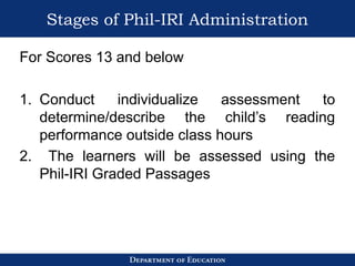 Phil-IRI.pptx Philippine reading assessment | PPT