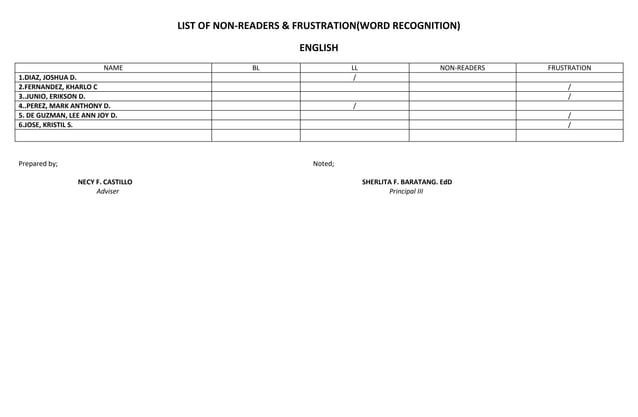 PHIL-IRI-CLASS-READING-PROFILE-1.docx | Education