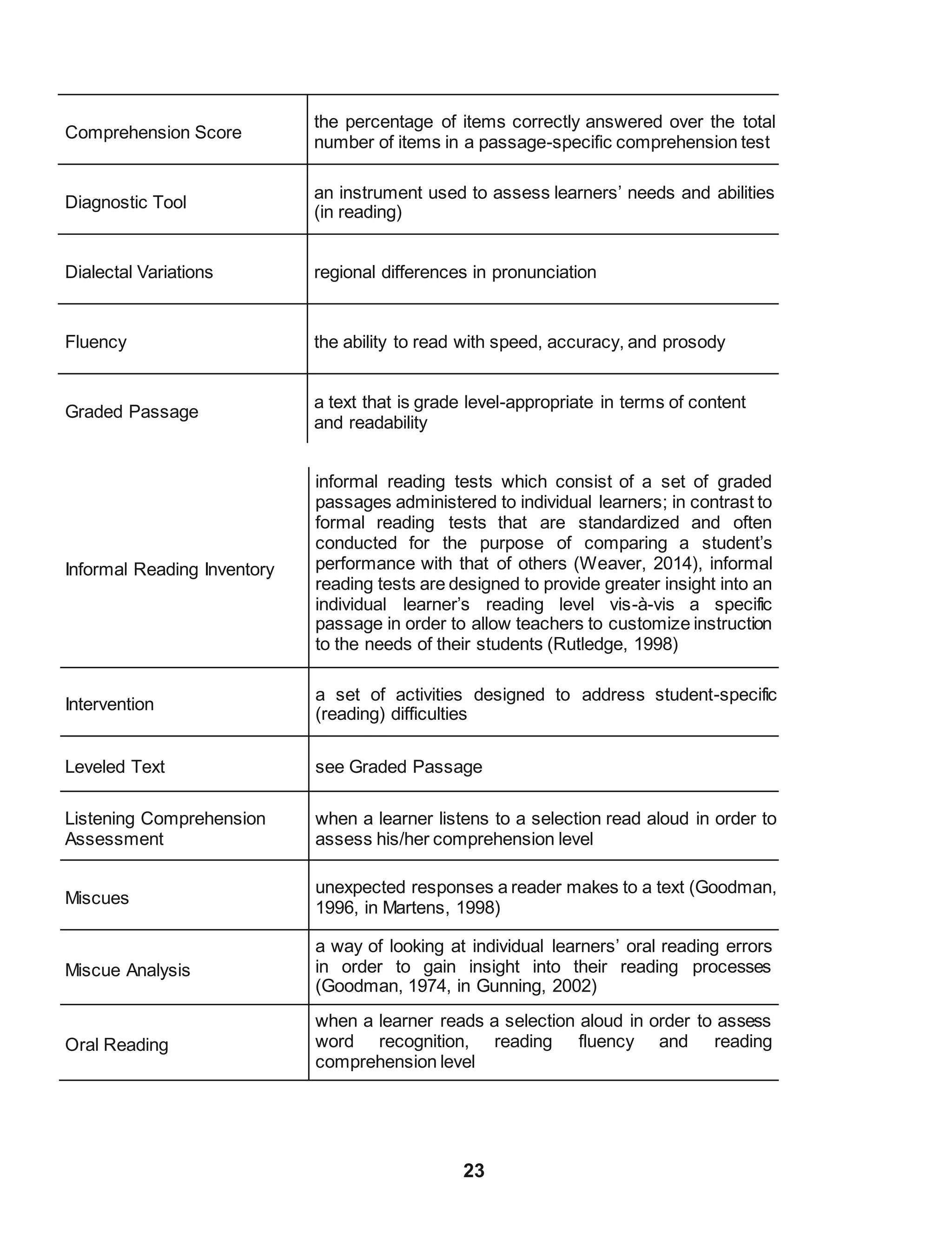 Phil-IRI-Full-Package- (1).docx