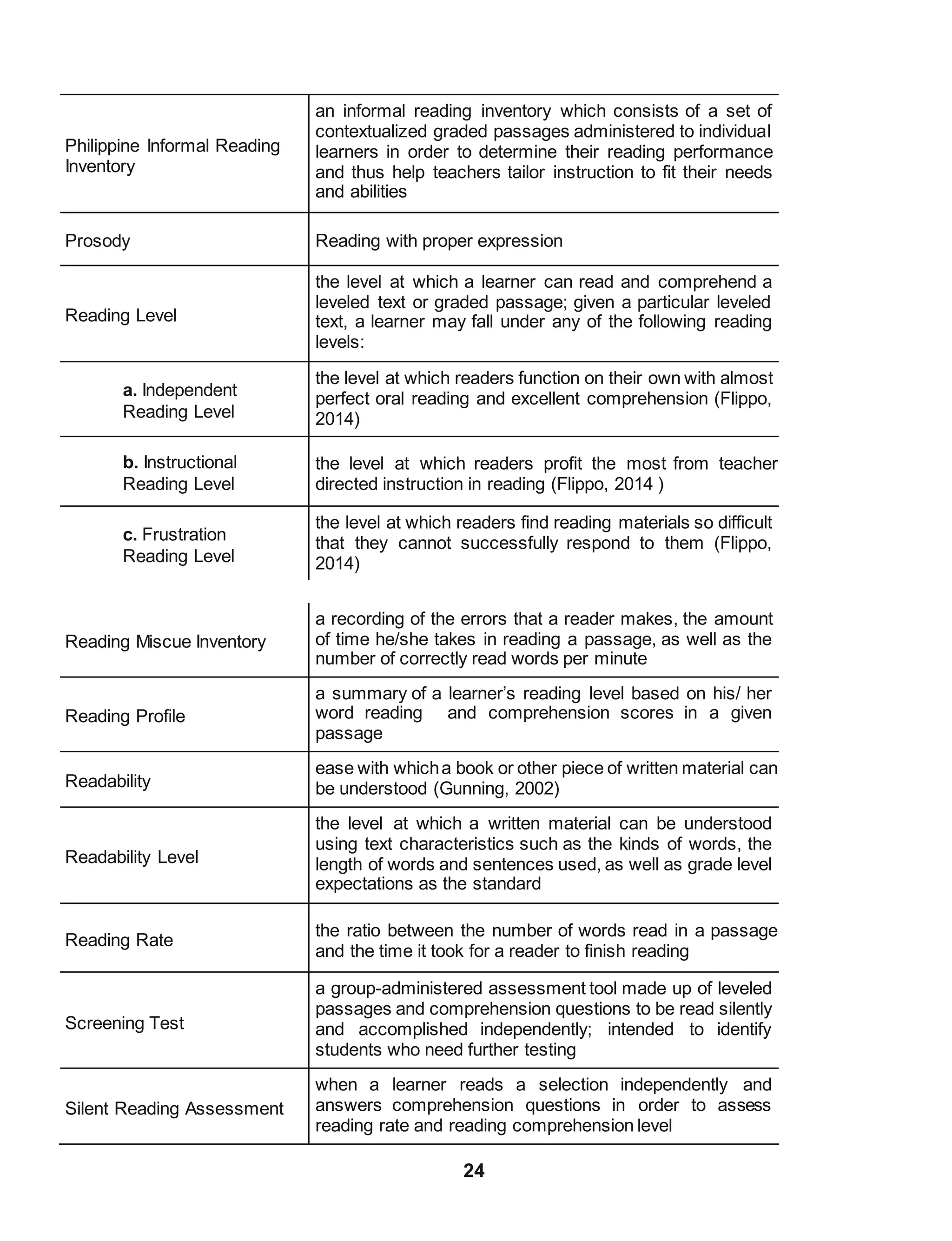 Phil-IRI-Full-Package- (1).docx