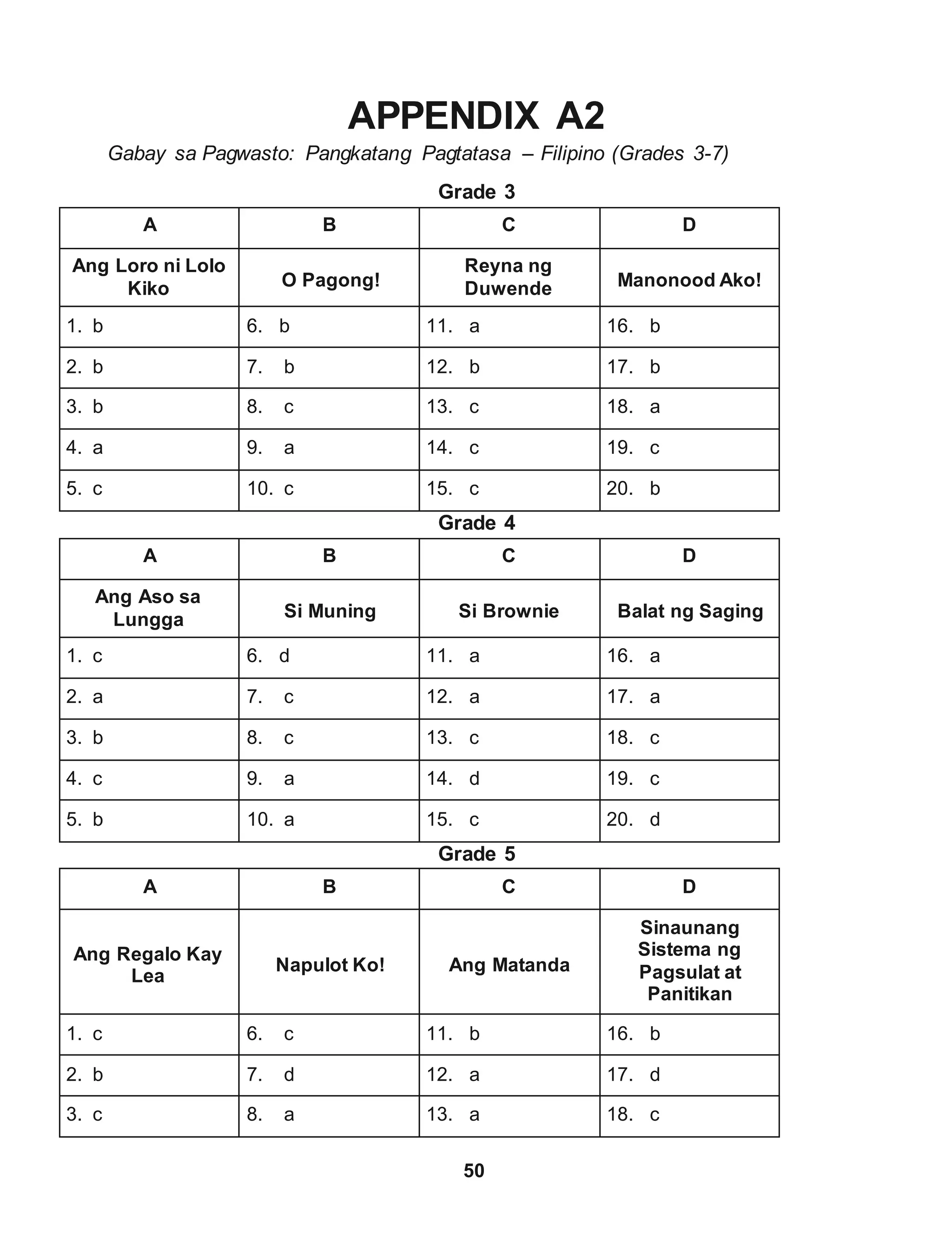 Phil-IRI-Full-Package- (1).docx