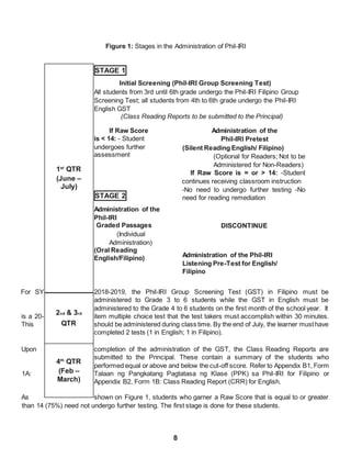 Phil-IRI-Full-Package- (1).docx