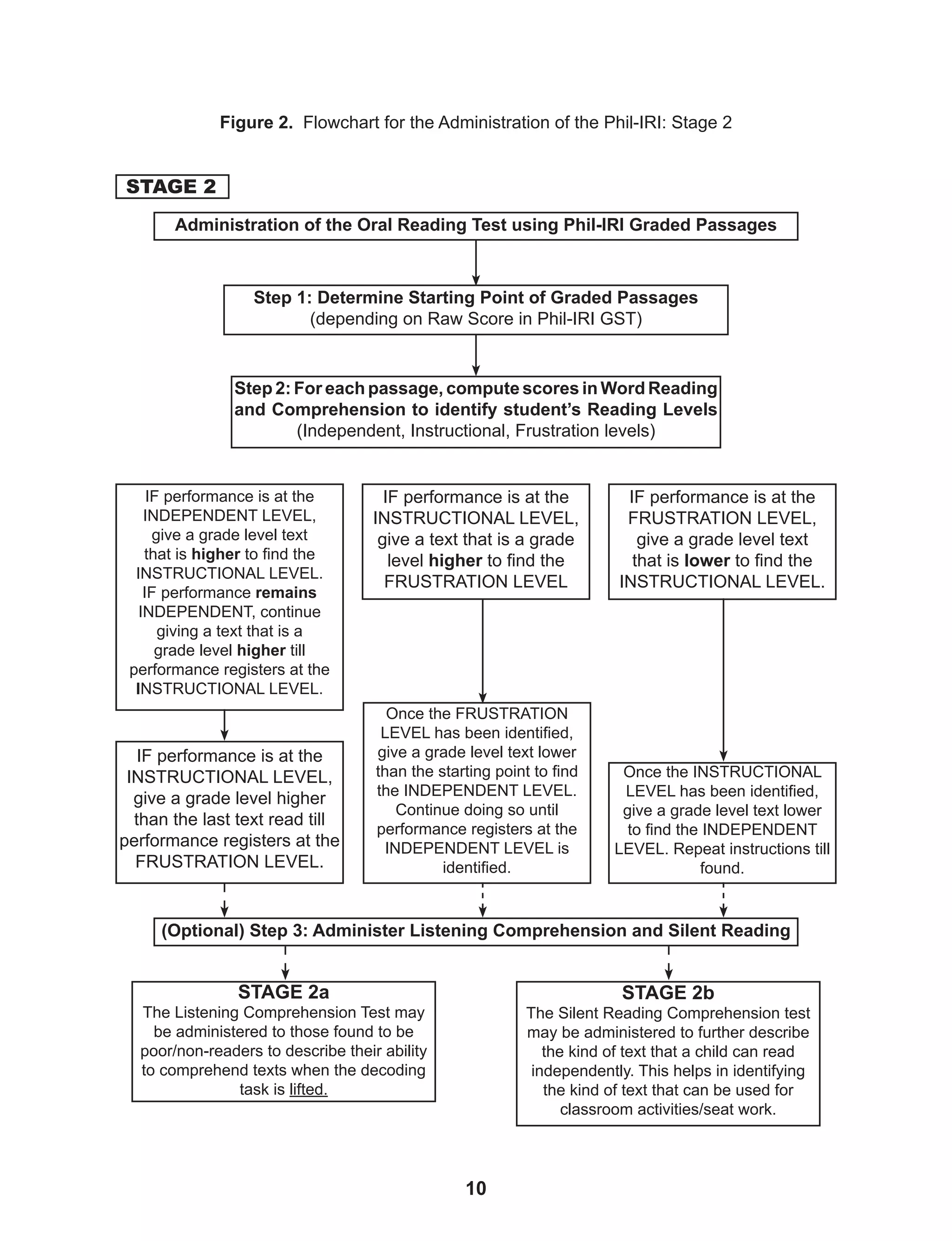 Phil-IRI-Full-Package-v1 (1).pdf