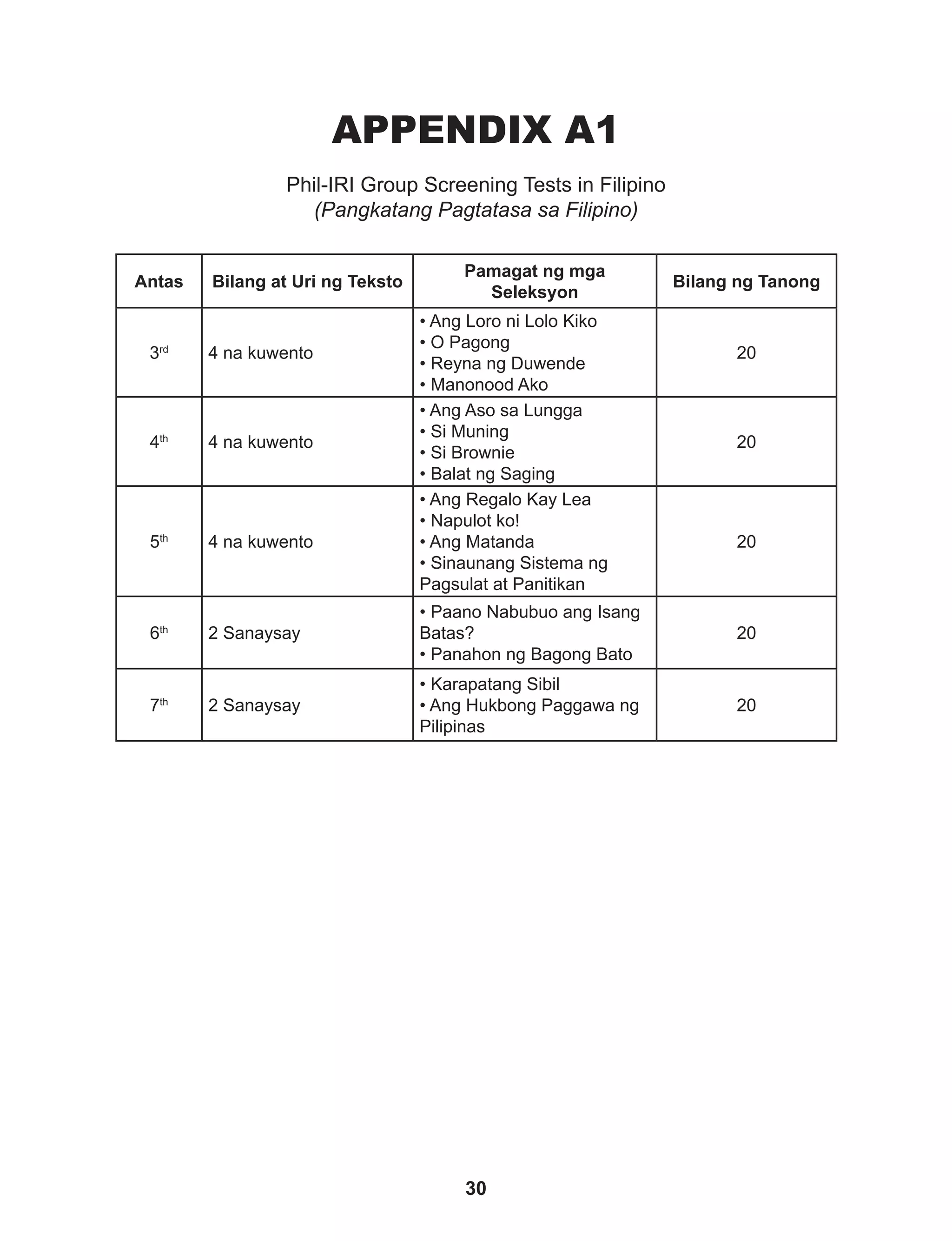 Phil-IRI-Full-Package-v1 (1).pdf