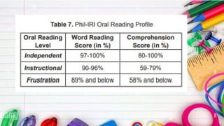 DISCUSSION-ENGLISH-FILIPINO-PHIL-IRI-PRESENTATION.pptx