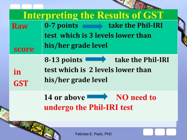Phil-IRI-SLIDE.ppt | Standardized Testing | Educational Assessment