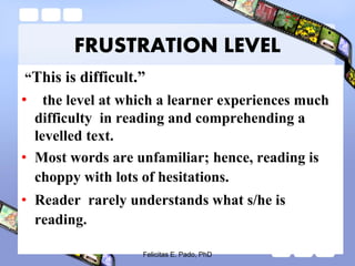 Phil-IRI-SLIDE.ppt
