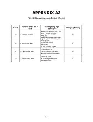 Phil-IRI Full Package v1.pdf