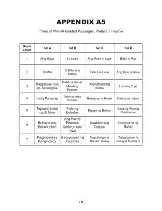 Phil-IRI Full Package v1.pdf