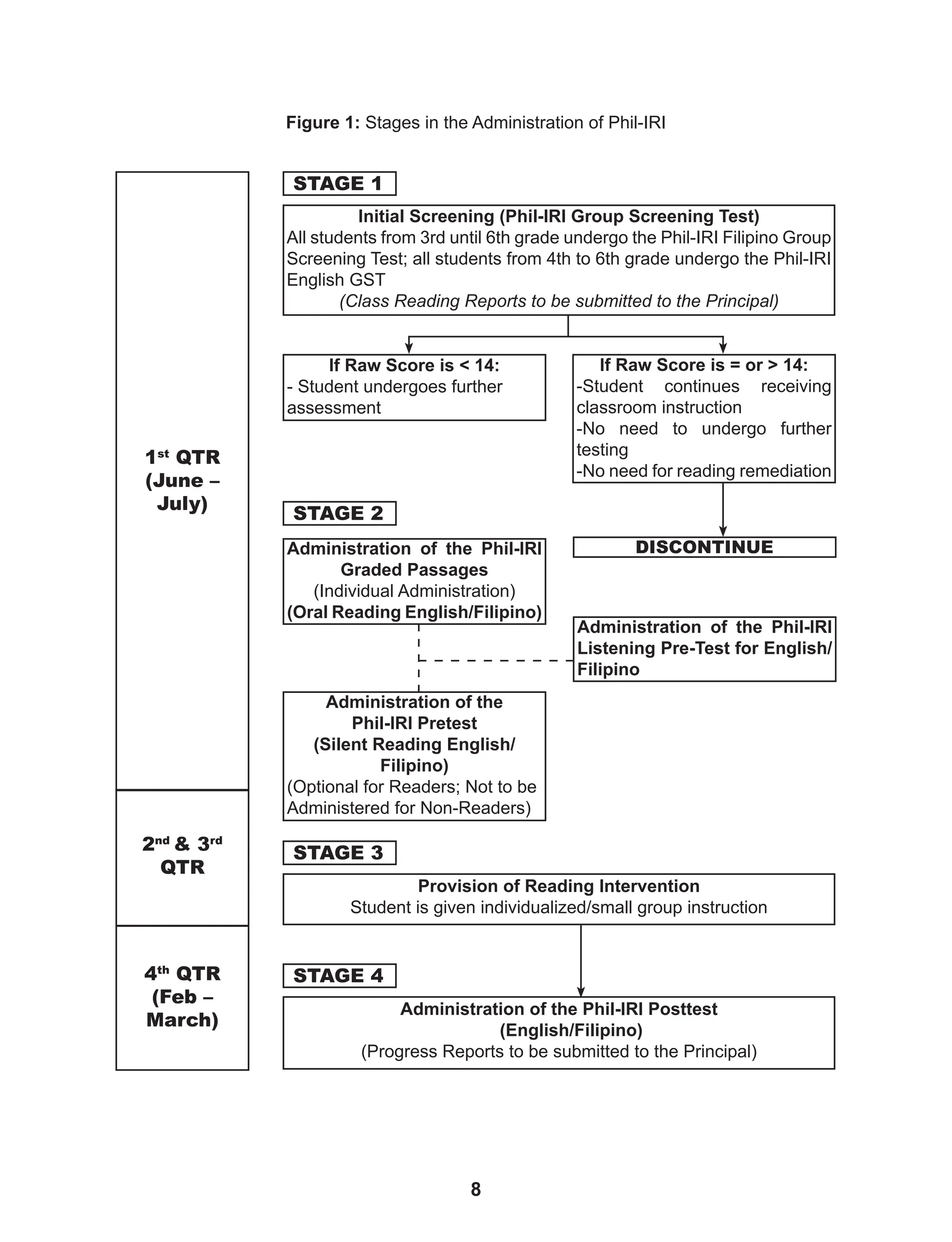 Phil-IRI Full Package v1.pdf - reading comprehension for pupils | PDF