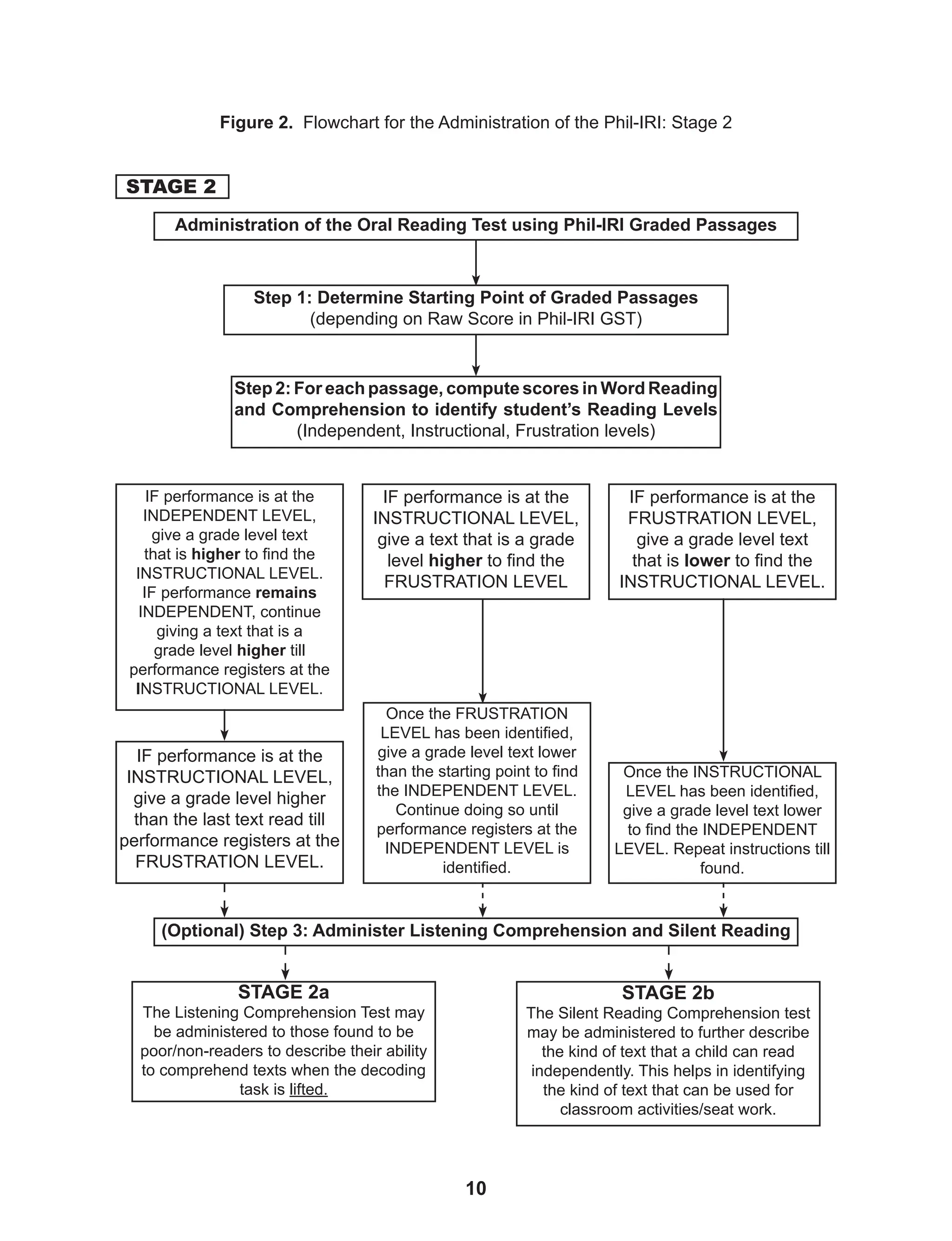 Phil-IRI Full Package v1.pdf - reading comprehension for pupils | PDF