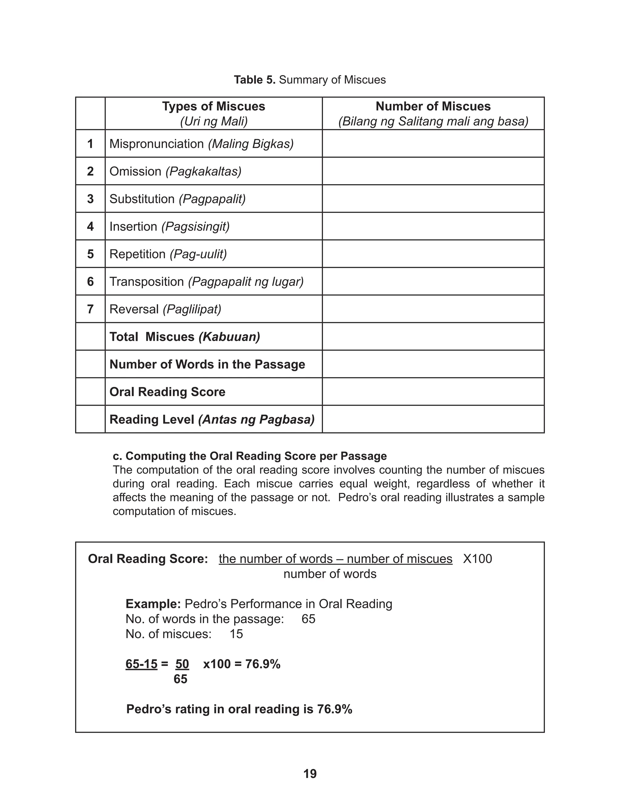 Phil-IRI Full Package v1.pdf - reading comprehension for pupils | PDF