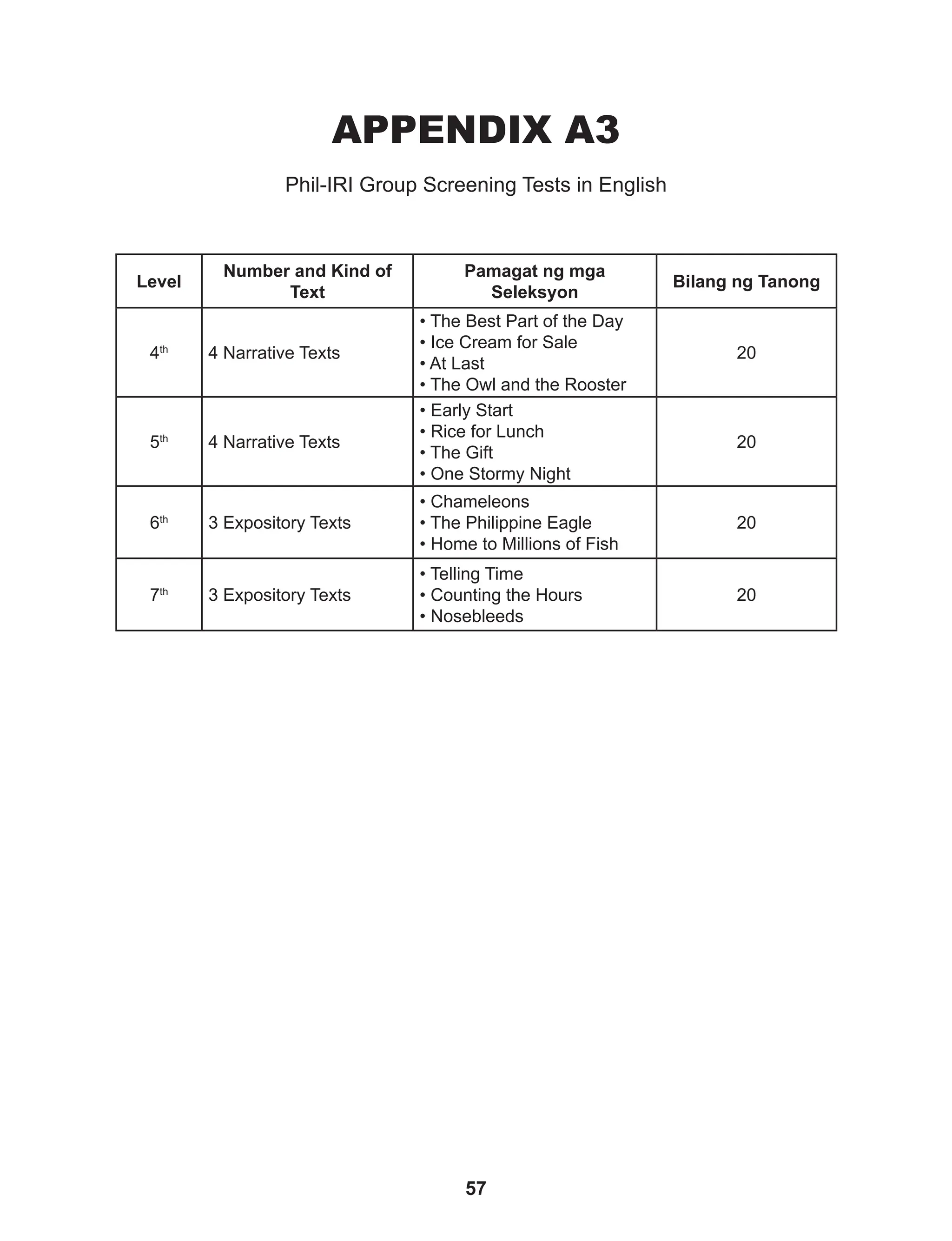 Phil-IRI Full Package v1.pdf - reading comprehension for pupils | PDF