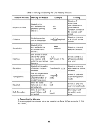 Phil-IRI Full Package v1.pdf - reading comprehension for pupils | PDF