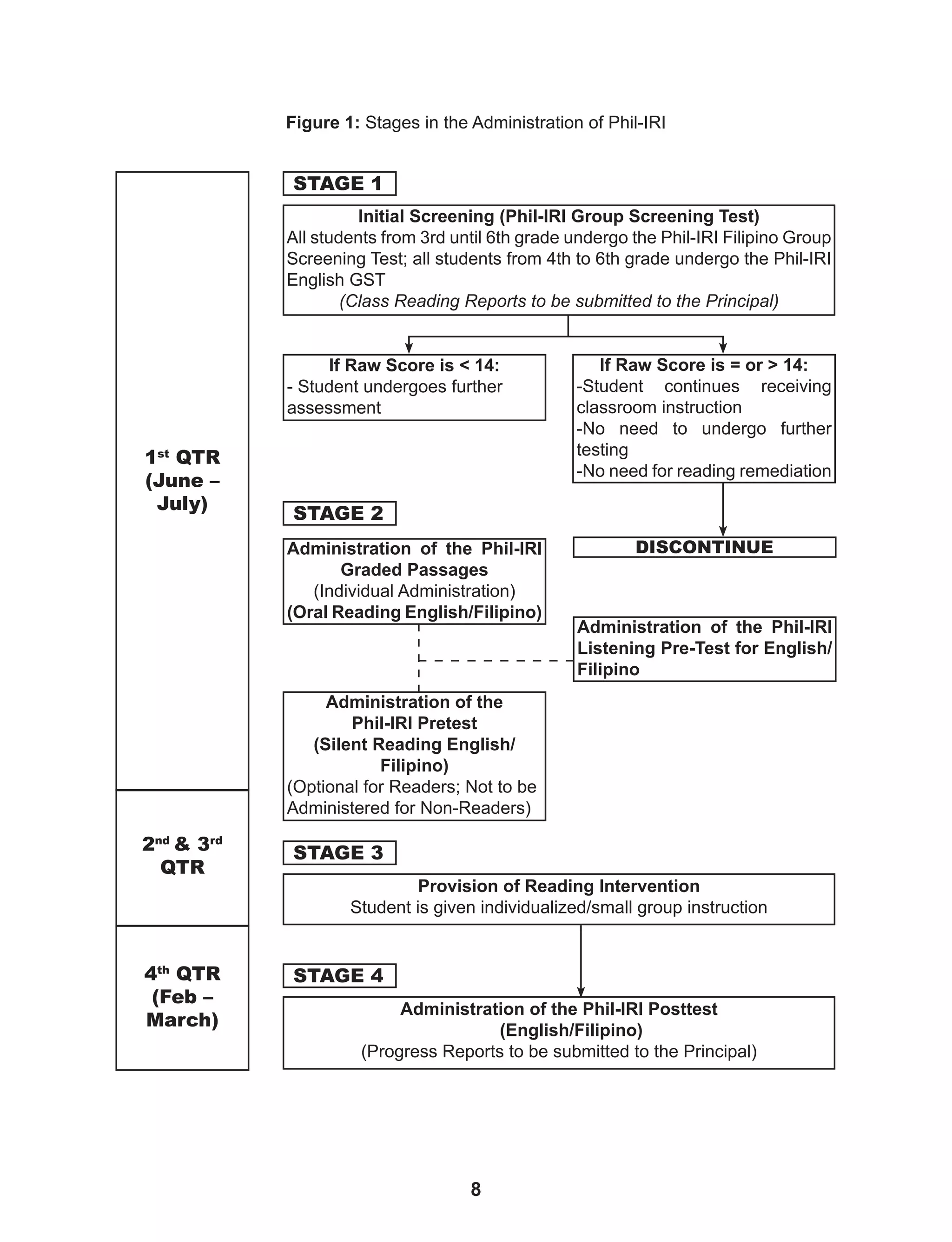 Phil-IRI Full Package v1 (1).pdf