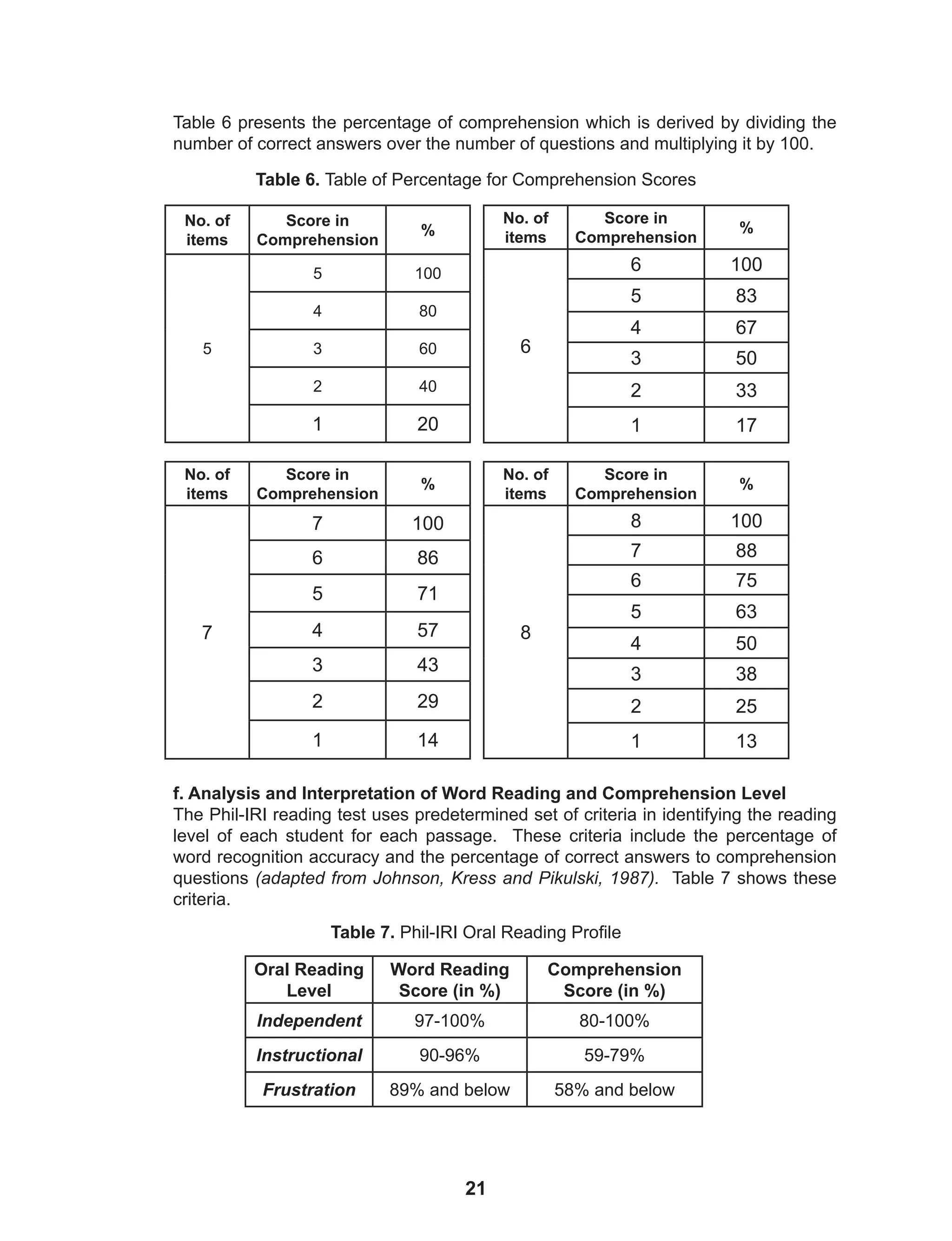 Phil-IRI Full Package v1 (1).pdf