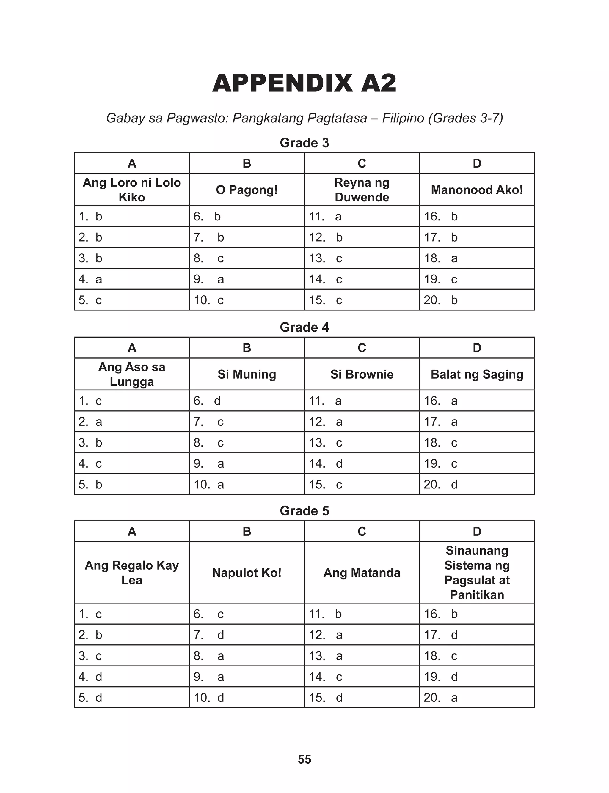 Phil-IRI Full Package v1 (1).pdf