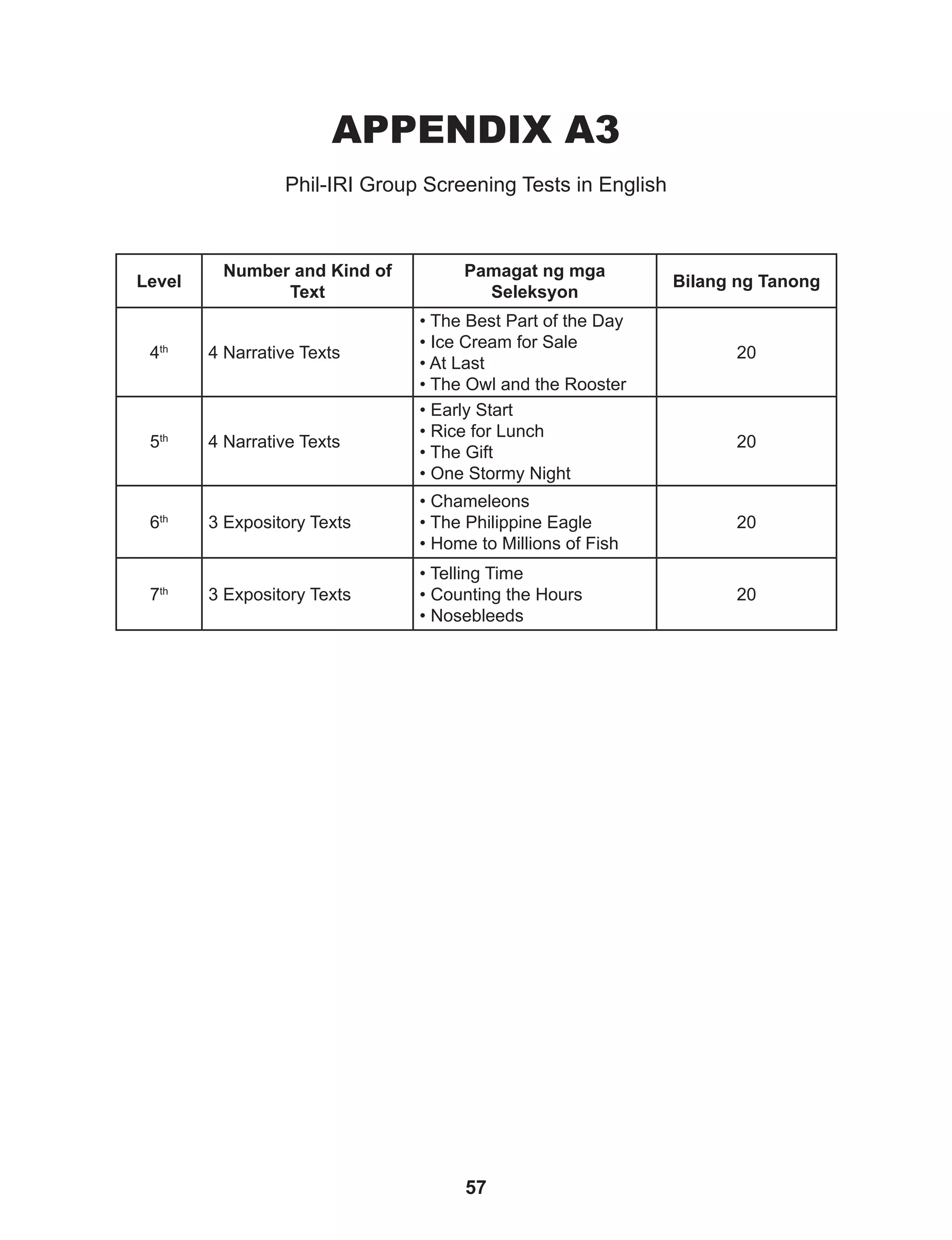 Phil-IRI Full Package v1 (1).pdf