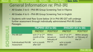 Phil-IRI Introduction-Final.pptx