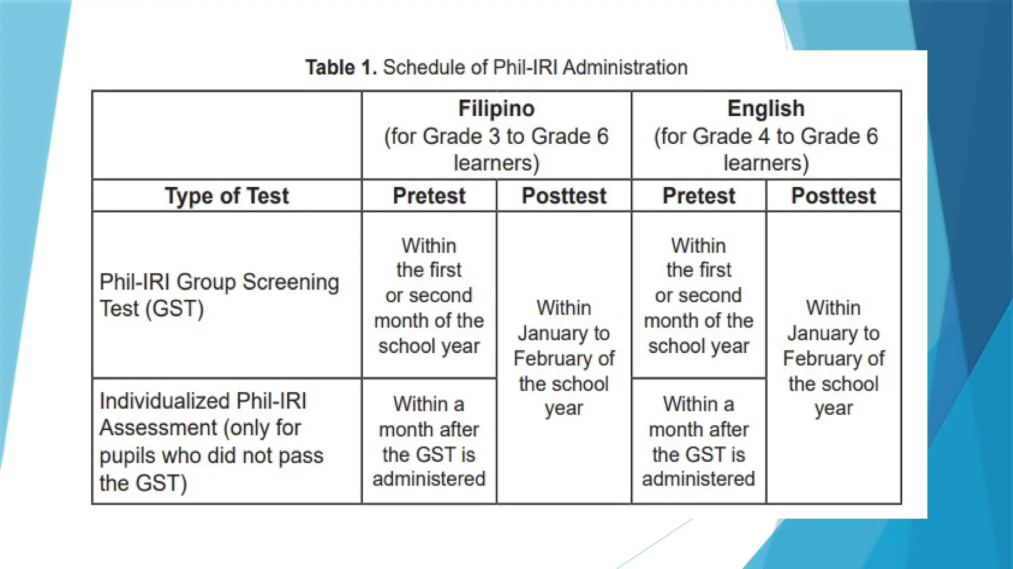 phil-iri SLAC Slides for SJES teachers.pptx