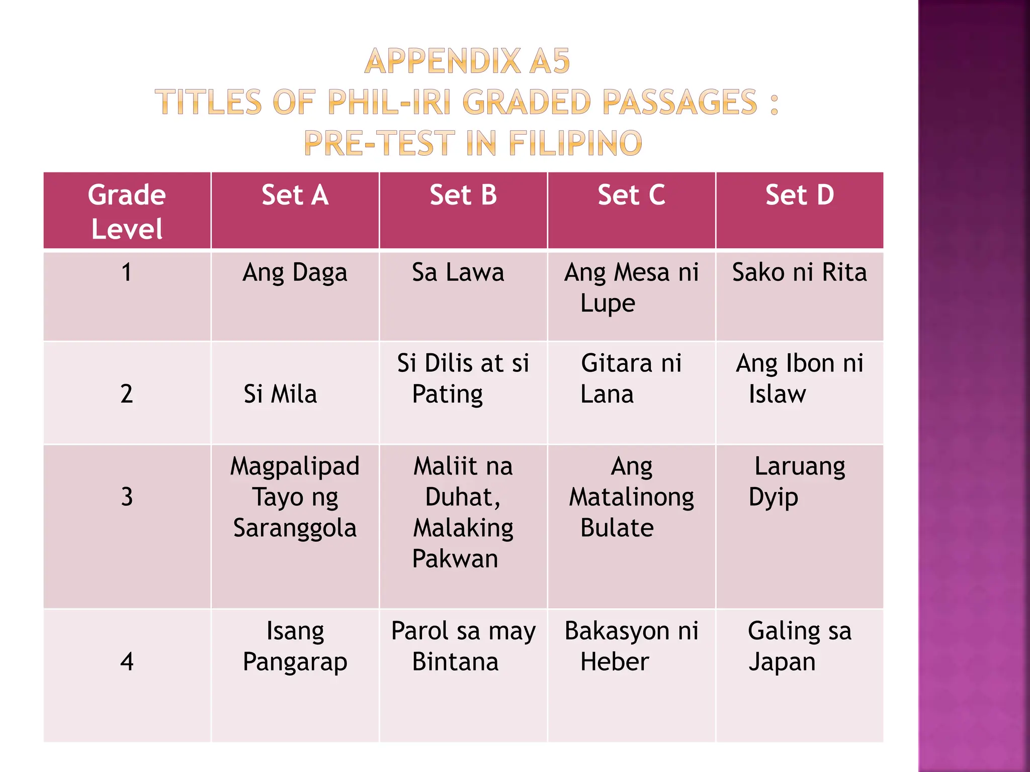 Phil-Iri Slides for INSET 2024.ppt