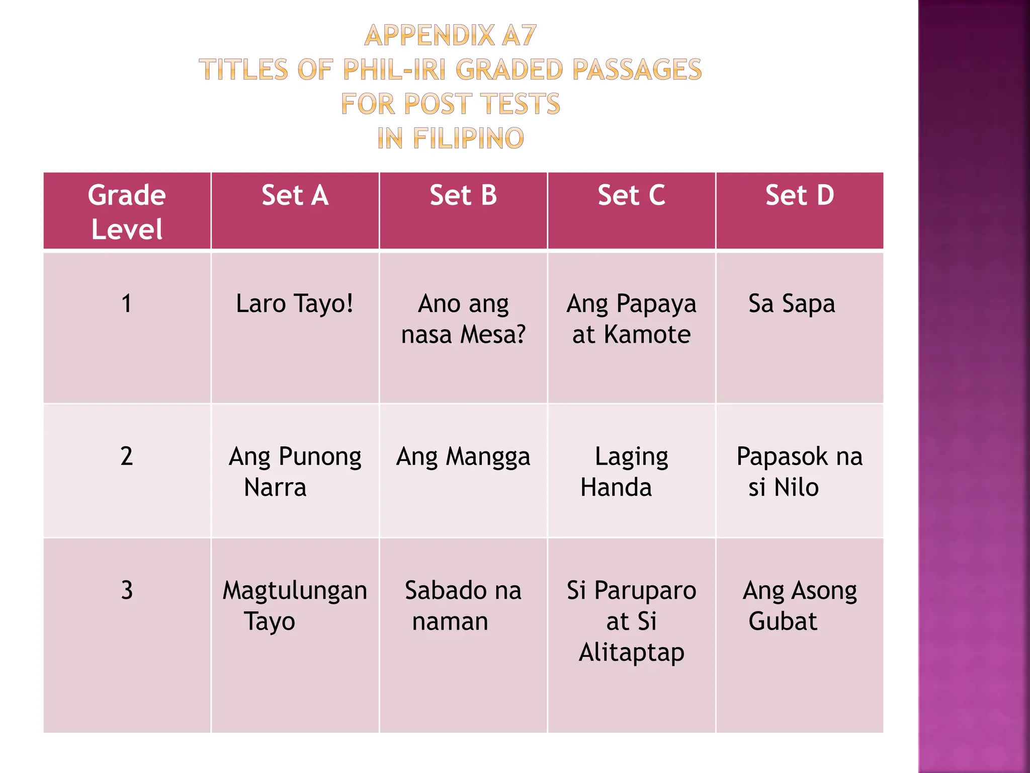 Phil-Iri Slides for INSET 2024.ppt