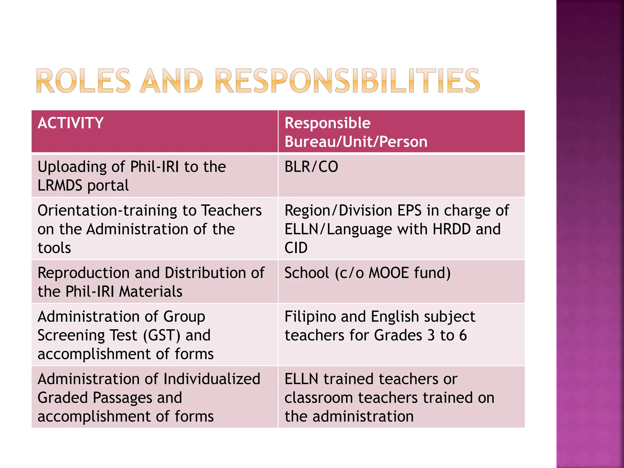 Phil-Iri Slides for INSET 2024.ppt