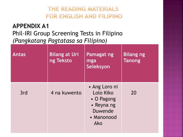 Phil-Iri Slides for INSET 2024.ppt