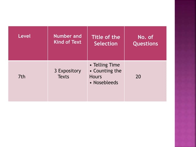 Phil-Iri Slides for INSET 2024.ppt